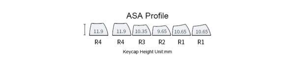 Ultimate Guide to Keycap Profiles | Akko Official Global Site