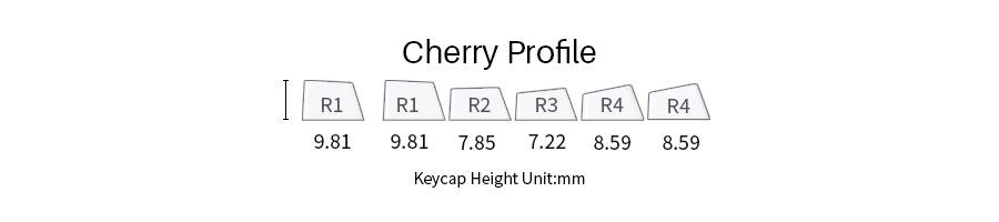 Ultimate Guide to Keycap Profiles | Akko Official Global Site