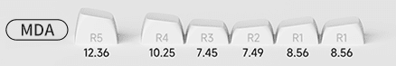 Ultimate Guide to Keycap Profiles | Akko Official Global Site